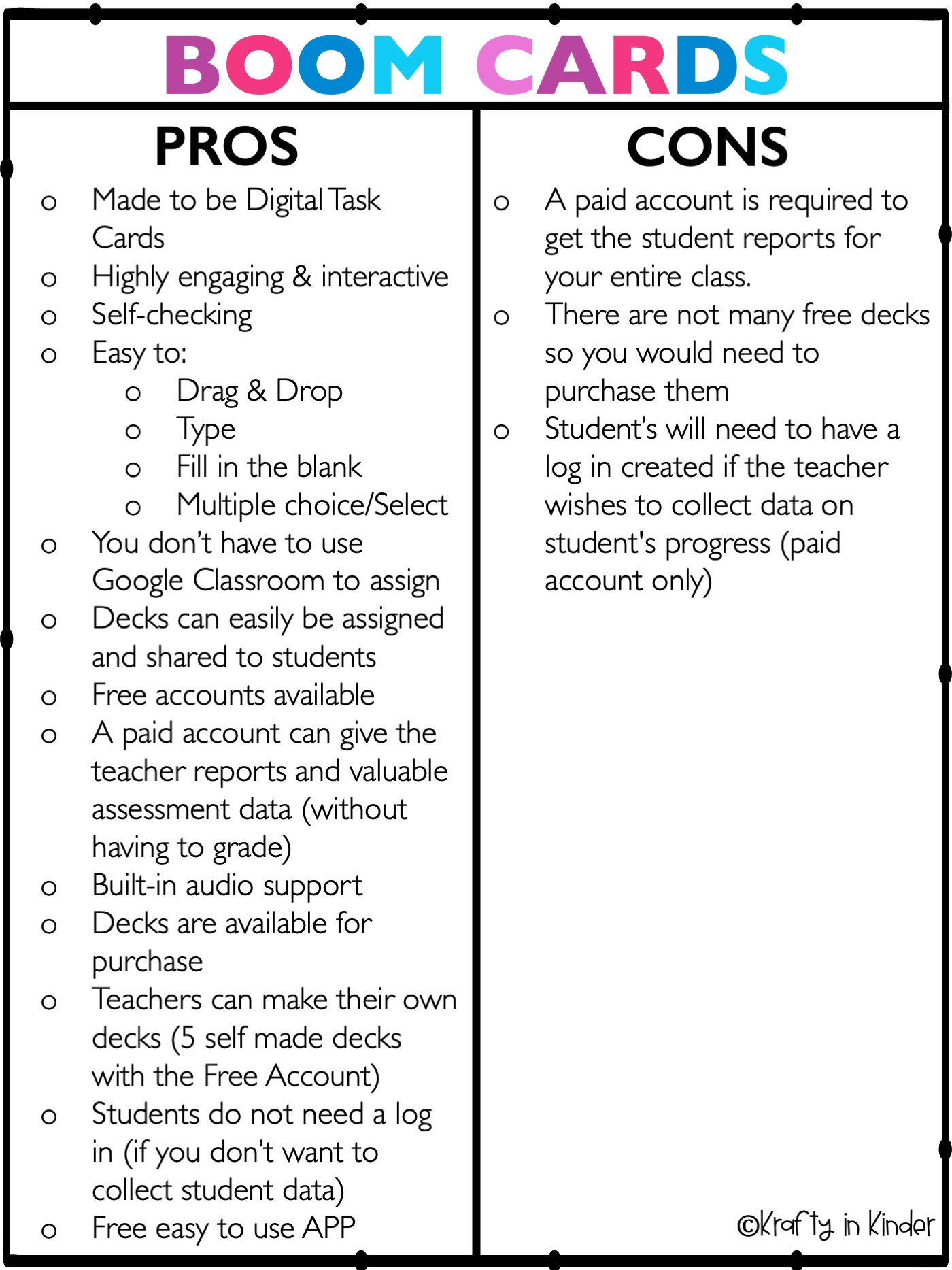 Boom Cards vs. Google Slides? - Krafty in Kinder